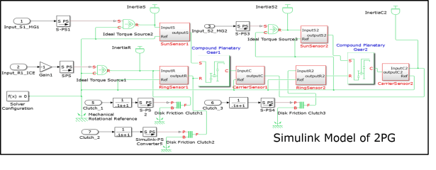 Optimal Transmission System for Energy-Efficient Electrified ...